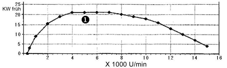 Setup Motorcycle Ignition – PVL-Ignitions